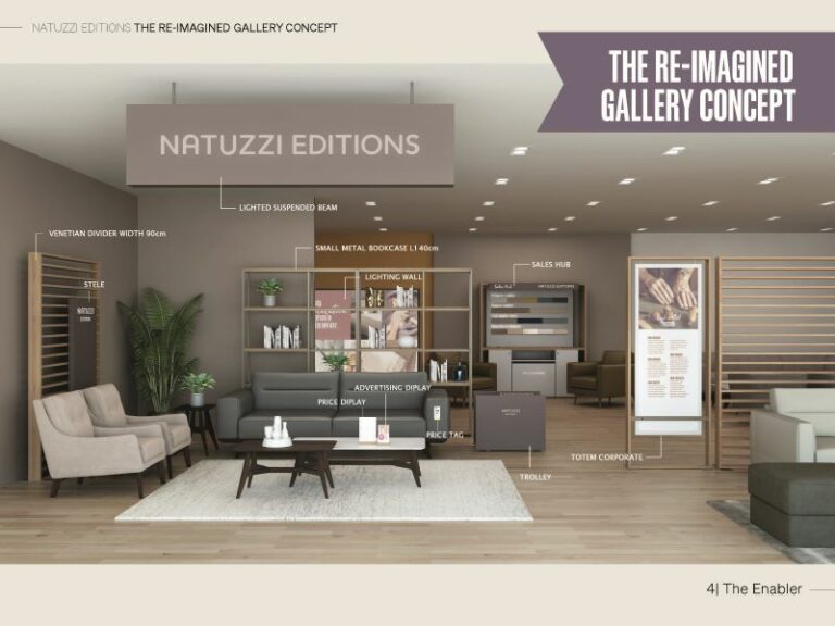 Natuzzi unveils reimagined gallery program - Home News Now