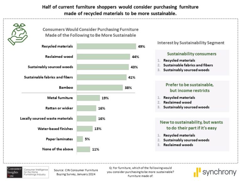 CIN research offers a glimpse into consumer views on sustainability ...